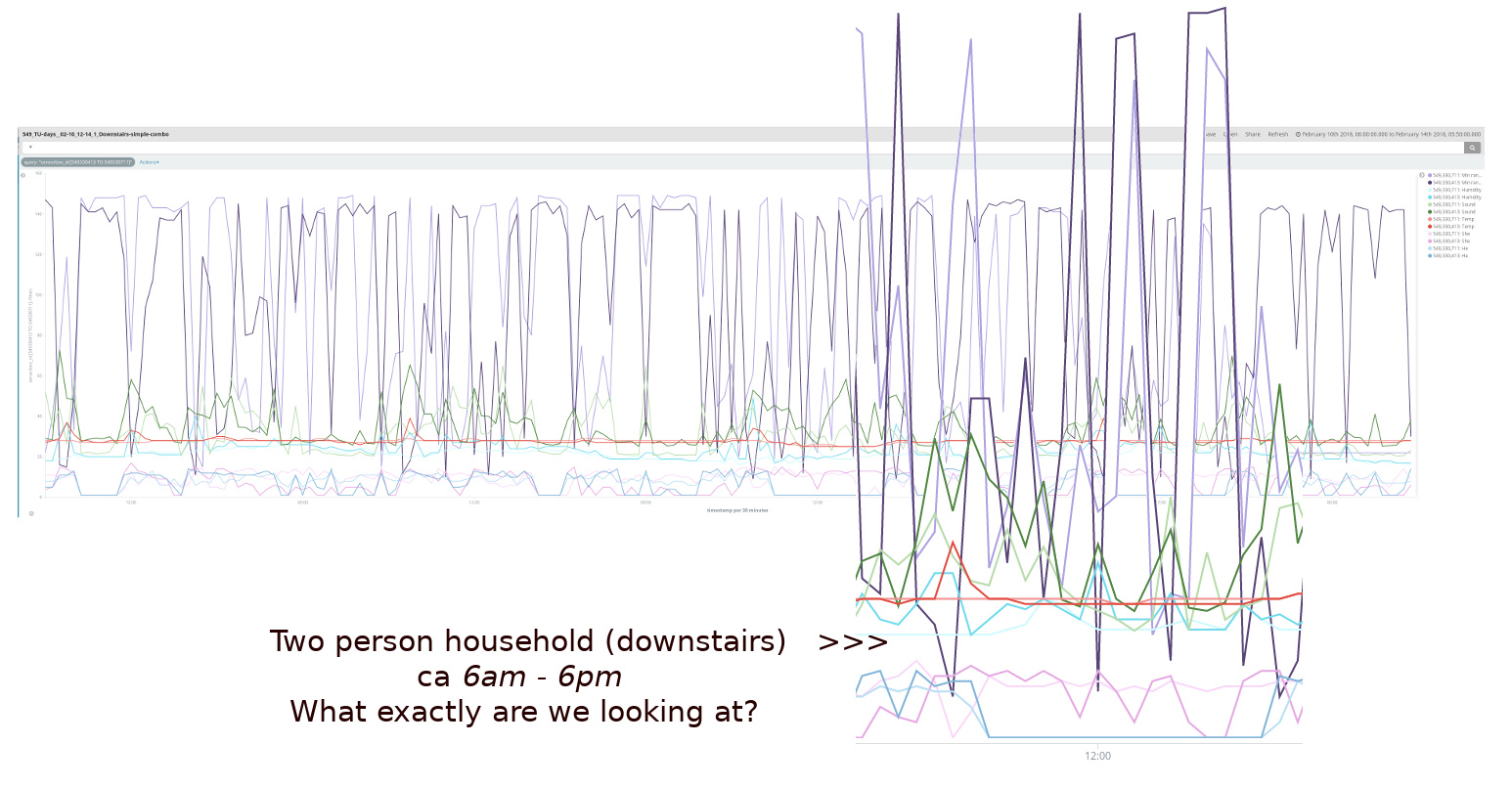 Sensor data samples – Digital Sensors in Social Research