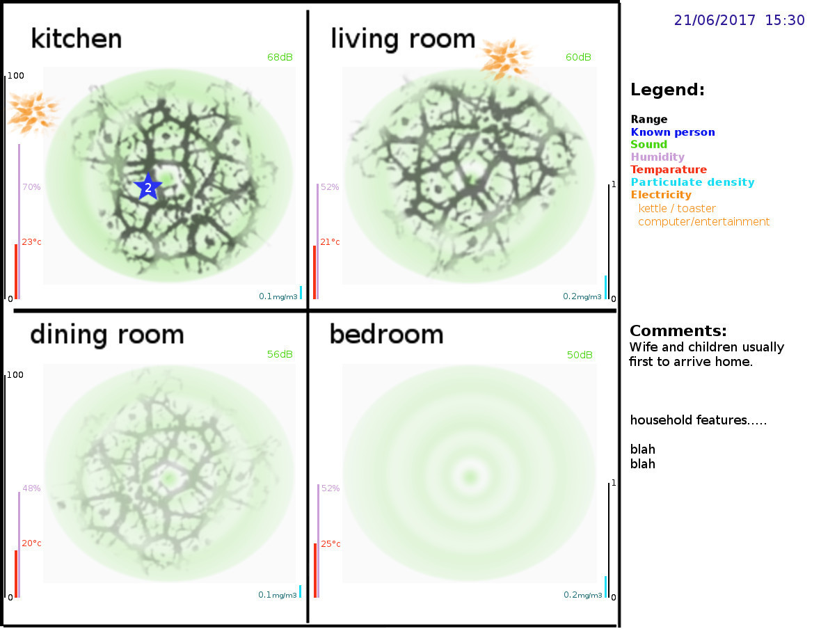 Sensor data samples – Digital Sensors in Social Research